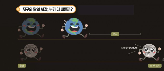 지구는 2시 달은 지금 몇 시
