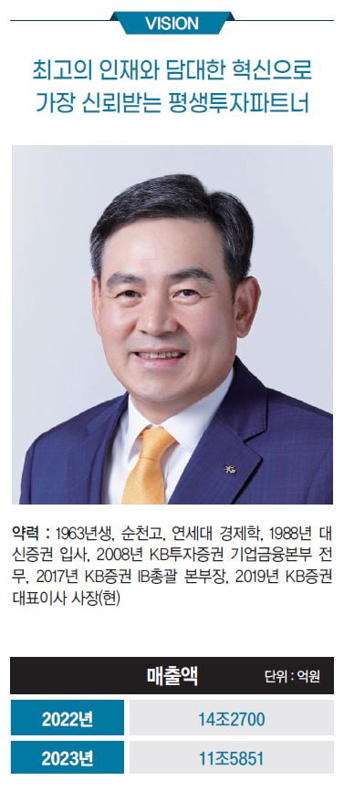 김성현 KB증권 대표, 리서치 협업과 빅딜 트랙 레코드로 떠오른 IPO 강자[2024 100대 CEO]