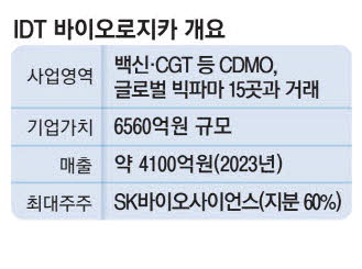 SK바사, 獨 백신 생산업체 IDT 인수