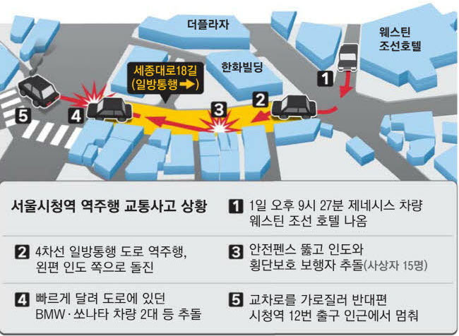 [단독] “평소에도 역주행 많았다” 40년 베테랑도 ‘그 길 당황해 탈선주행 했나
