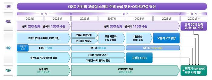 [현장] “30분 만에 집 한 채 뚝딱”…국내 ‘모듈러 주택’ 현주소
