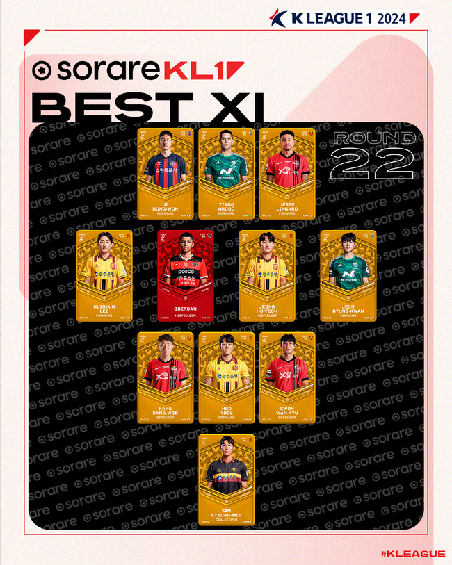 포항 선두 이끈 오베르단, 린가드 밀어내고 K리그1 22R MVP!...베스트 매치는 김천vs수원FC