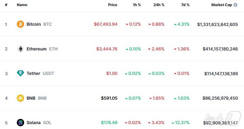 이더리움 ETF 23일부터 거래, 자금 얼마나 유입될까?(상보)