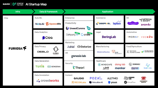 [AI시대, 가치 네트워크에 주목하라] 대기업은 물론 스타트업까지… 거미줄식 상호작용 맺는다