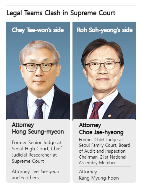 SK chairman assembles elite team to overturn divorce ruling