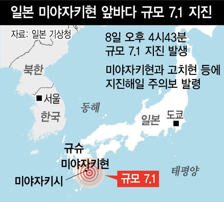 일 미야자키현 규모 7 1 지진…“거대지진 발생 가능성 높아”