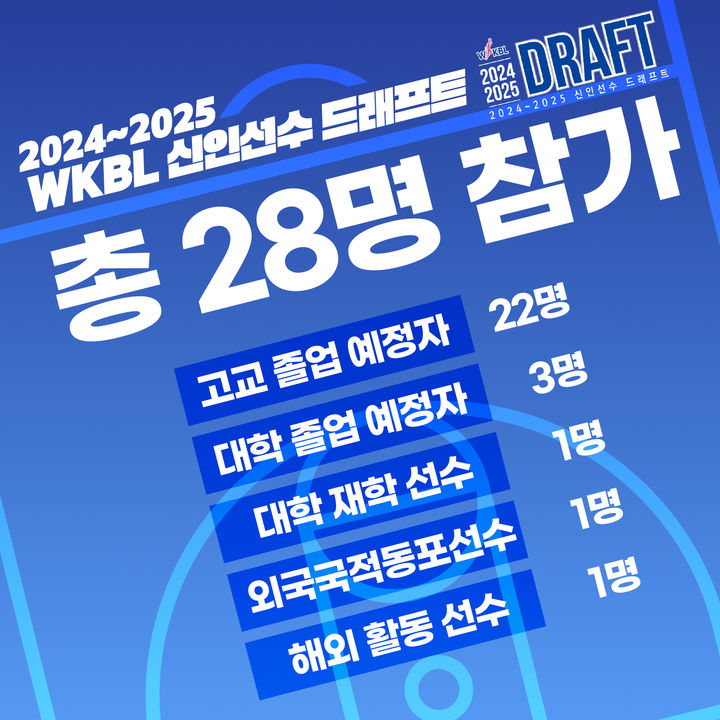 WKBL, 2024~2025 신인선수 드래프트 참가자 28인 확정