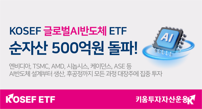 키움운용 ‘KOSEF 글로벌AI반도체 ETF’ 순자산 500억 돌파