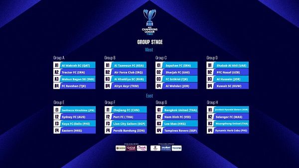 K리그1 '최하위' 전북, ACL2서 H조로 편성…일본·중국 피했다