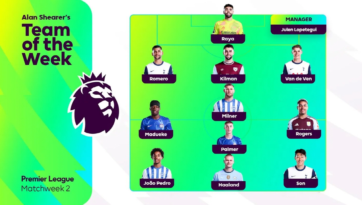 '옵션 중 하나? 역시 대체불가!' SON 존재가치 증명 멀티골, BBC→EPL 베스트11 '싹쓸이'…"케인 대신 킬러"→"에버턴 뒤흔들었다"