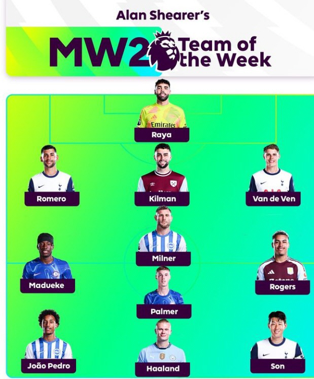 "반박해 봐" 손흥민, BBC→EPL,이견없는 베스트 11 '싹쓸이'…'콧대 높은' 英 GK 자존심 2차례 농락