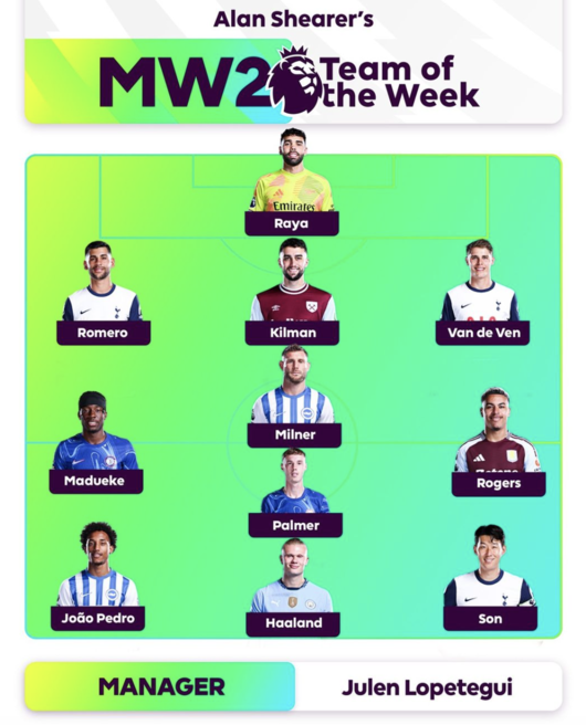 "상대팀 어렵게 만들었다" 손흥민, BBC+EPL 사무국 선정 리그 2라운드 베스트11 싹쓸이