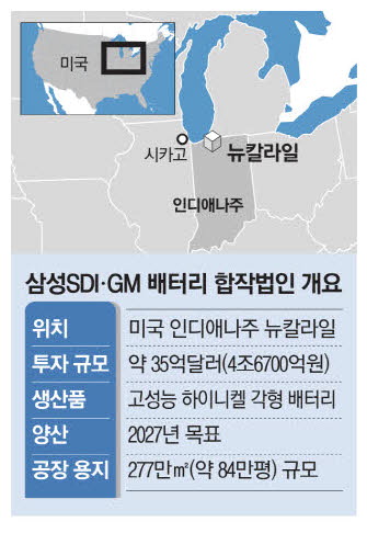 삼성SDI, GM과 손잡고 美 배터리공장 짓는다