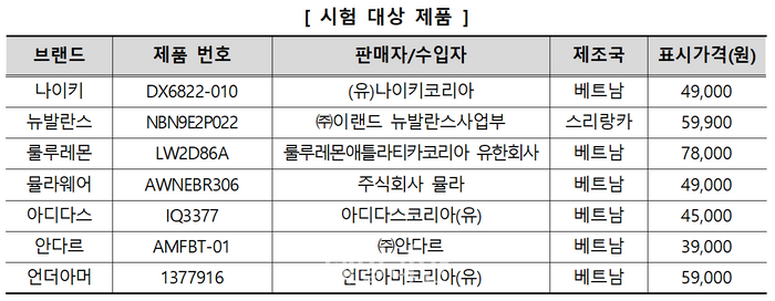 “스포츠브라, 운동할 때 일반브라와 가슴 흔들림 최대 20% 차이”