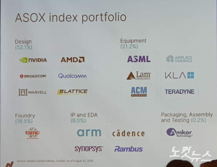 나스닥 "AI 반도체 이제 시작"…AI반도체 담은 'ASOX' 공개