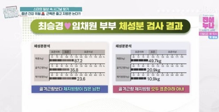 ‘52세’ 임채원 “출산 후 20kg 감량...현재 49kg”
