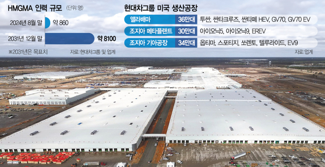 현대차그룹 美 EV 생산거점 구축 막바지···HEV·EREV도 만든다 [biz-플러스]