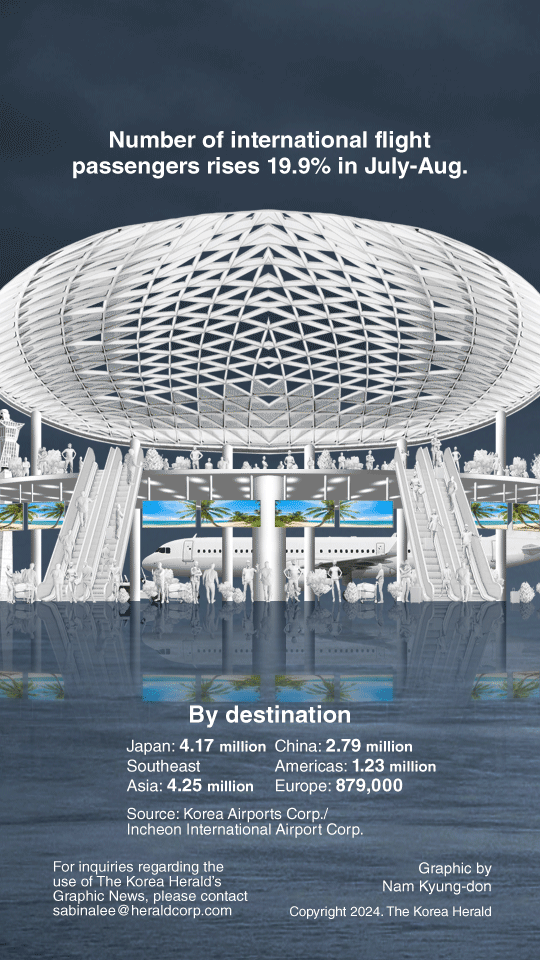 [Graphic News] Number of international flight passengers rises 19.9% in ...