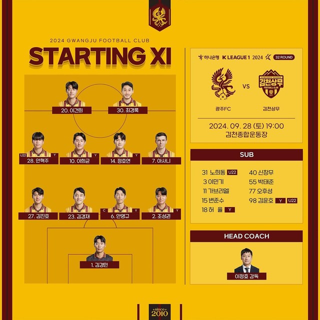 [b11 현장] 김천-광주 K리그1 32R 스타팅 공개… 김천 김대원, 광주 가브리엘 대기명단