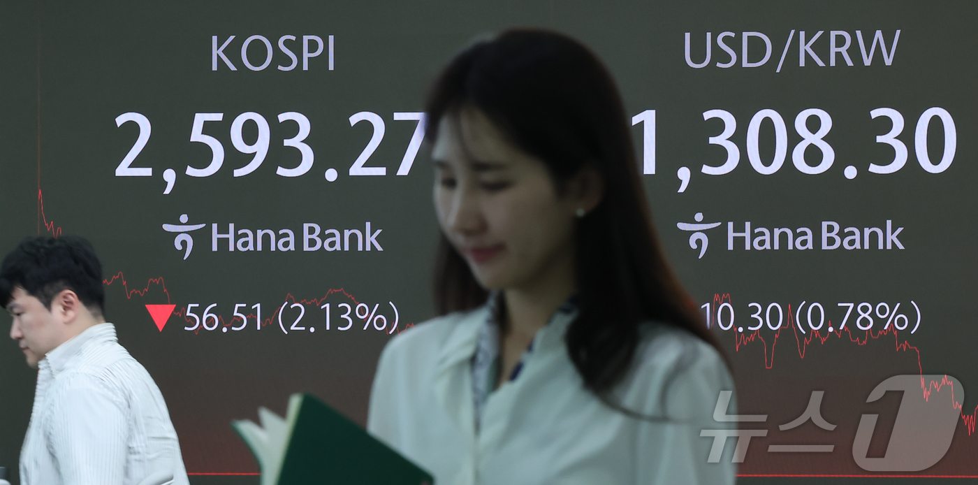 코스피, 2.13% 하락 2593.27선 마감
