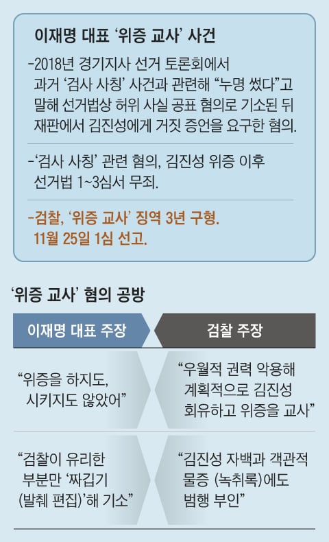 ‘있는 그대로 이재명의 위증교사 뿌리는 22년 전 ‘검사사칭