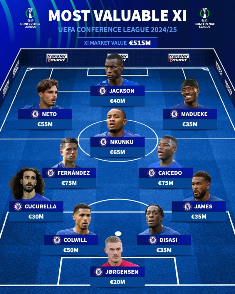 UECL 출전 선수 몸값 베스트11→첼시가 점령…‘체급이 다르네’