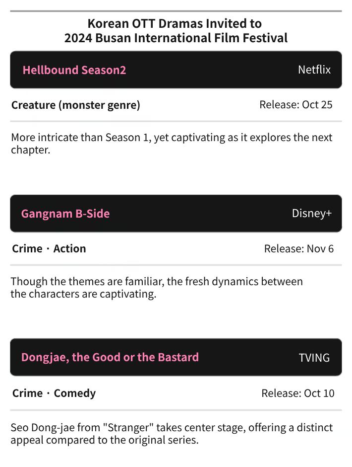 New OTT series highlighted at 2024 BIFF set for upcoming release