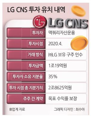 LG CNS IPO ‘7조’ 몸값 정조준