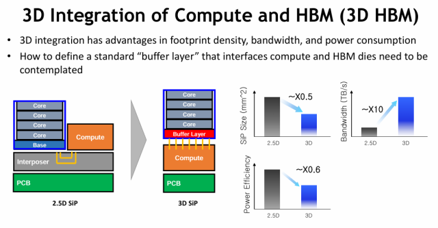 삼성전자 차세대 무기 '3D HBM'···연산속도 10배 더 빨라진다
