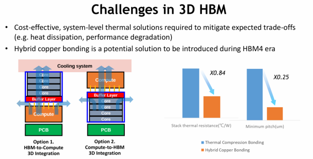 삼성전자 차세대 무기 '3D HBM'···연산속도 10배 더 빨라진다