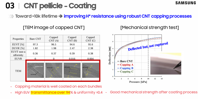 삼성전자, 하이-NA 시대 '비밀병기' 꺼냈다···"CNT 펠리클 청신호" [biz-플러스]