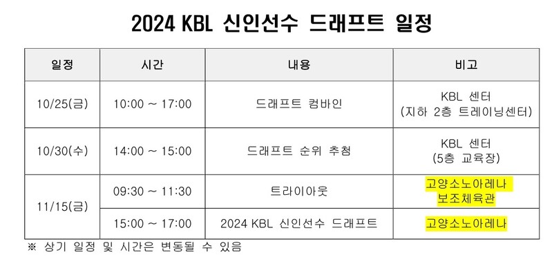 2024 KBL 신인선수 드래프트 참가자, 총 42명으로 확정