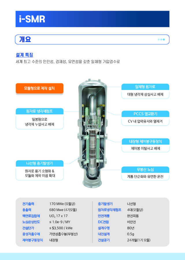 630조 시장 놓칠라···SMR 고민 깊은 정부