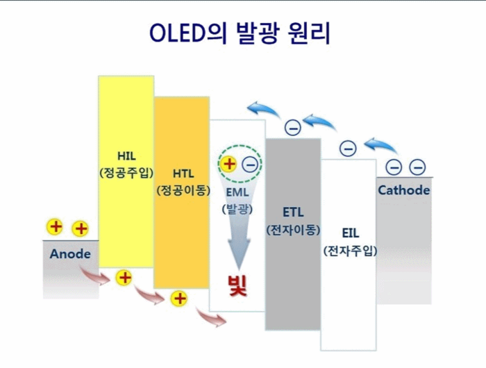 갤럭시S25 M13 OLED 탑재…듀폰·UDC·덕산 소재 공급