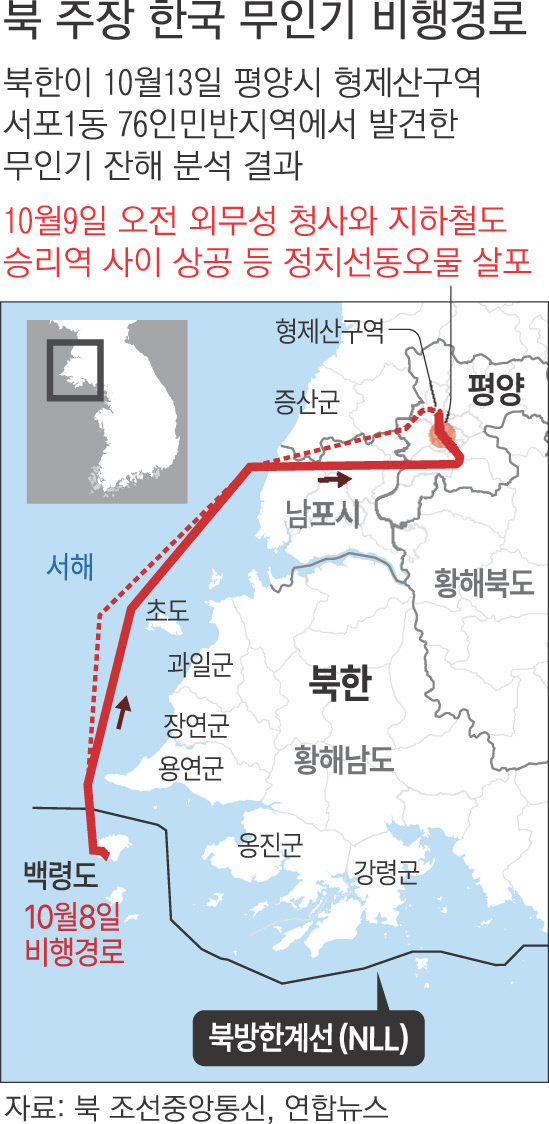 북 “평양 침투 무인기 백령도서 이륙”…군 “억지주장 대응 안 해”