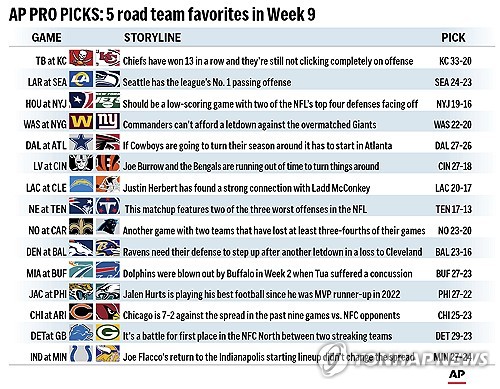 AP PRO PICKS WEEK 8: