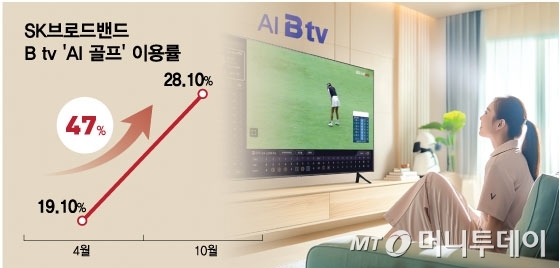 최애 선수 인생 '샷' 놓쳐도…AI로 하이라이트 '샷' 본다