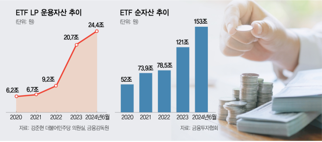 ETF LP 운용자산 24조 넘는데···리스크 관리는 허술