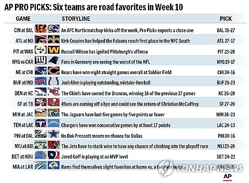 AP PRO PICKS WEEK 10