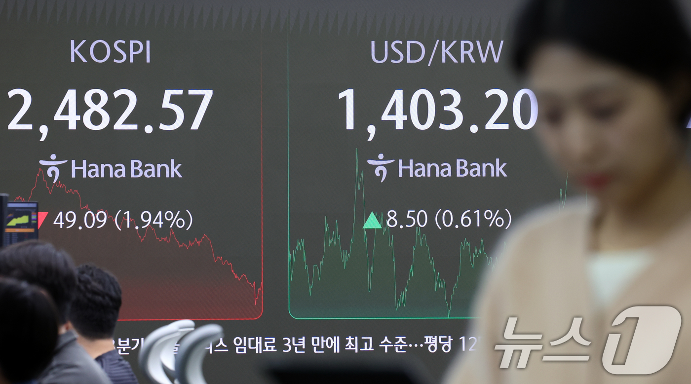 트럼프 윈터 코스피 2440·코스닥 700선 붕괴…종목 21 1년 최저가