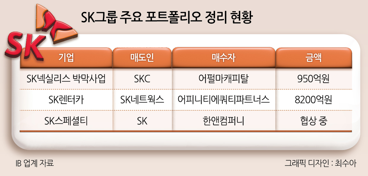 SK그룹 다사다난했지만…'PEF 자금' 활용 능력 굳건 [주간 '딜'리버리]
