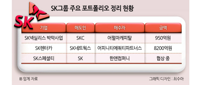 SK그룹 ‘PEF자금’ 활용능력 굳건