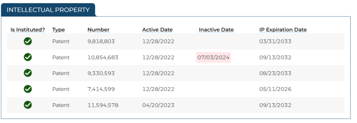 美 ITC “BOE, 삼성디스플레이 특허 침해” 예비판정