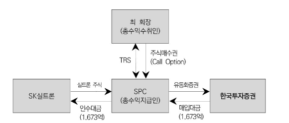 TRS 악용 차단? SK실트론 TRS·PRS는 용인