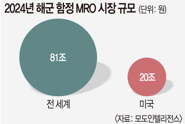 “오랫 동안 믿고 쓸 수 있습니다”…K-방산의 ‘숨은 조력자’ MRO