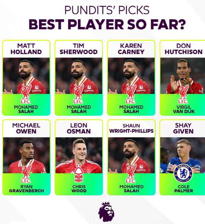 "맨시티 끝났어, 지금은 리버풀 시대" '새 역사' 슬롯→'최다 공격포인트' 살라…EPL 최고의 감독+선수 '독식'