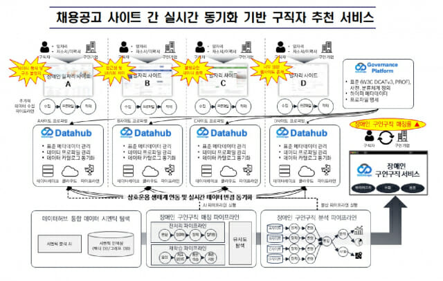 ETRI, "일자리 이젠 AI에 물어보세요"