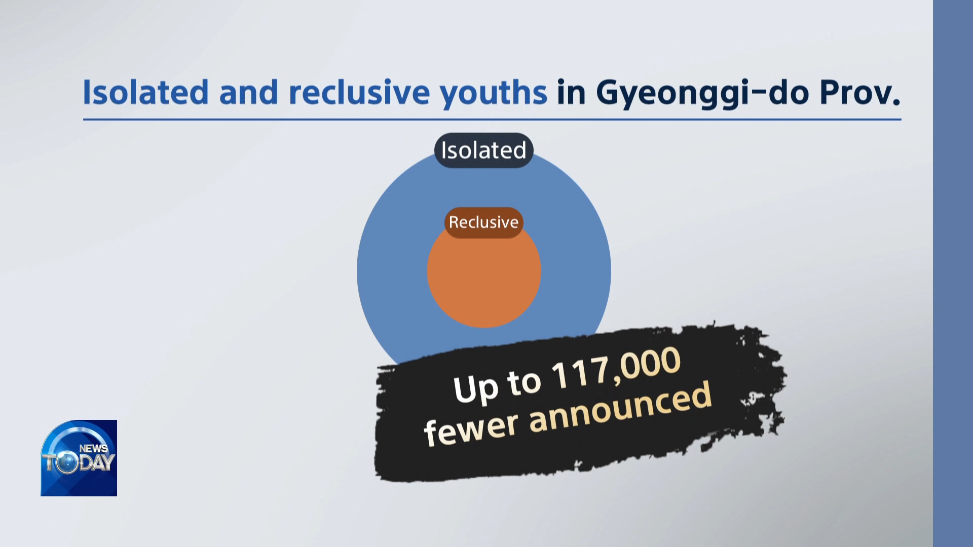 [News Today] REDUCED ISOLATED YOUTH FIGURES