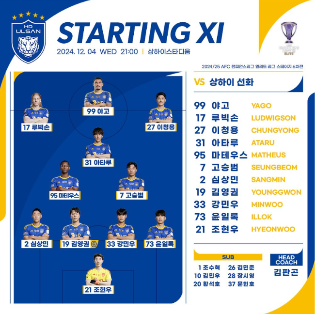 ‘야고 최선봉’ ACLE 5연패 빠진 울산, 상하이 선화 상대 첫 승 도전…선발 라인업 공개