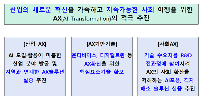 [디지털 혁신 지원 첨병 IITP] 〈3〉정부·IITP, AI 융합서비스 기술 기획·지원으로 'AX' 이룬다